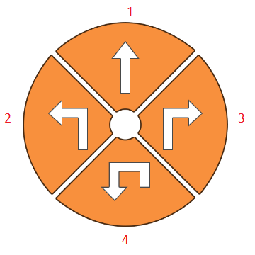 Our Approach – PILOT-360